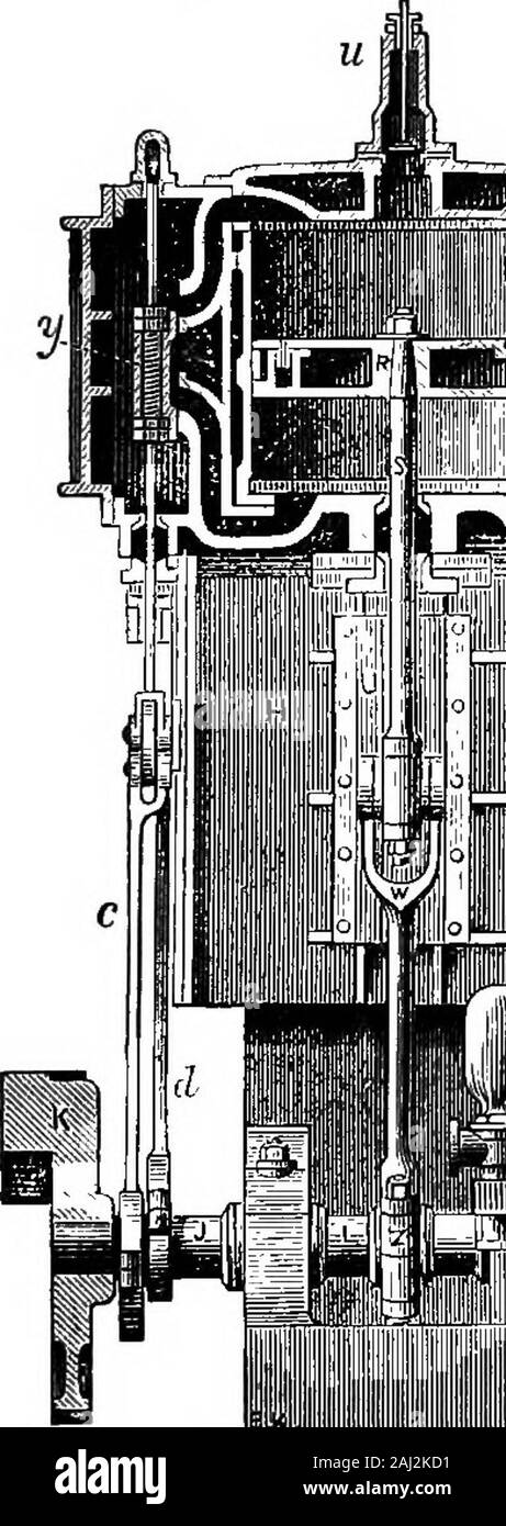 A history of the growth of the steam-engine . Fig. 137.—Compound Maiine ...