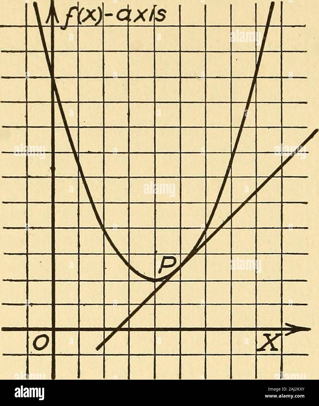 Slope of a graph hi-res stock photography and images - Alamy