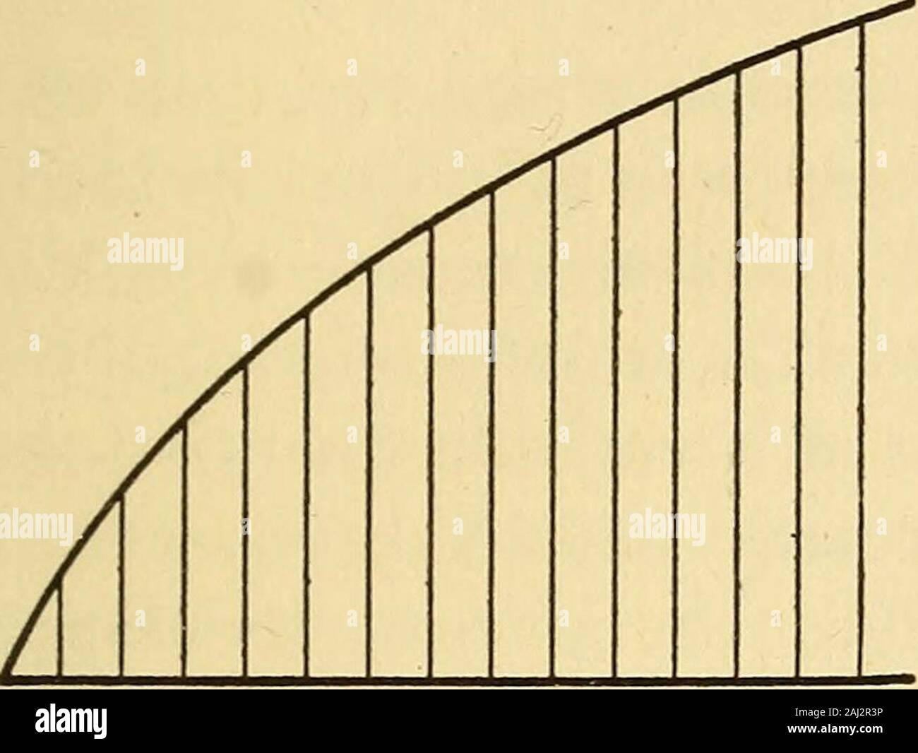 The place of the elementary calculus in the senior high-school ...