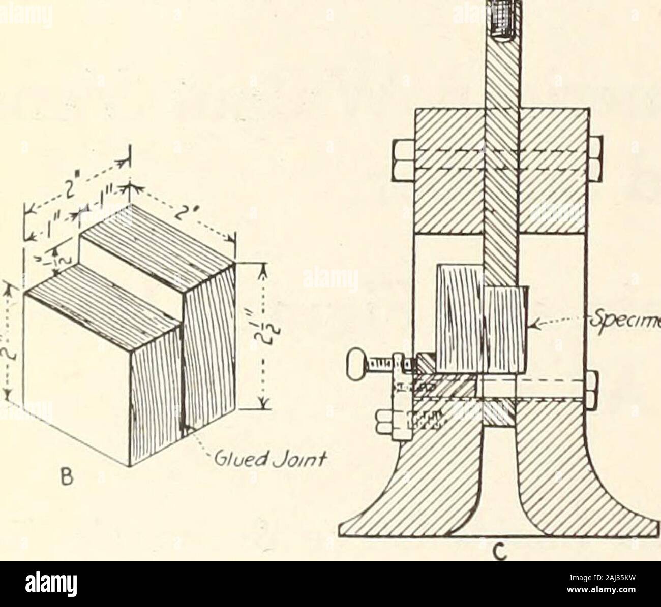 Canadian wood products industries . ed in drying completely, the ...