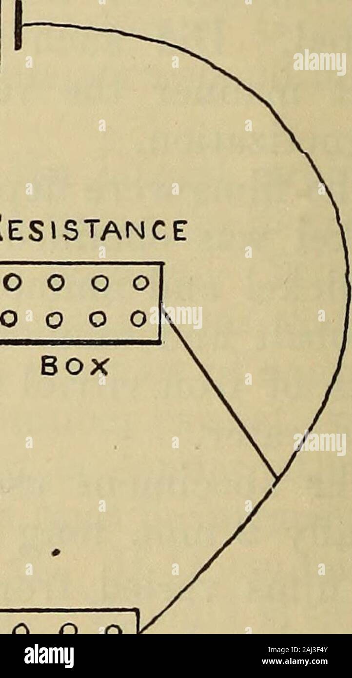 Resistance Science