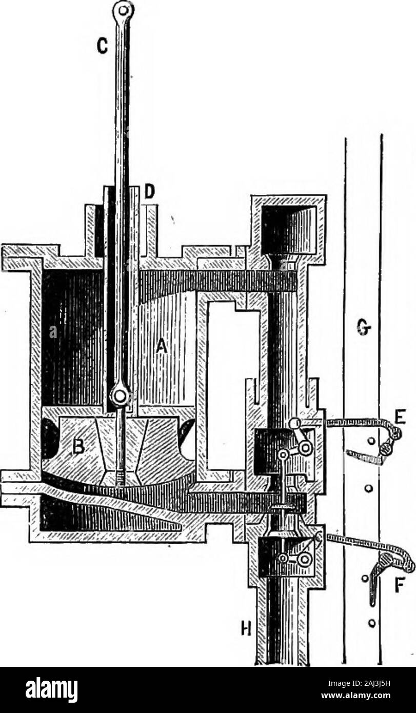 A history of the growth of the steam-engine . time, thetappet, 3, by ...