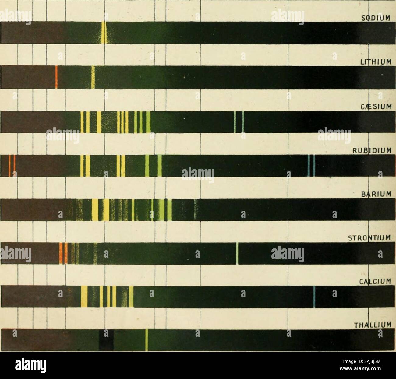Hyd alphabet hi-res stock photography and images - Alamy