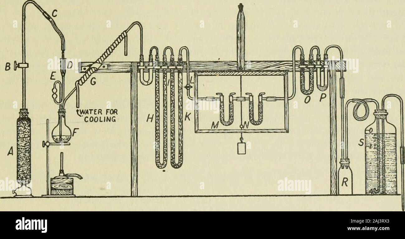 Reflux condenser hi-res stock photography and images - Alamy