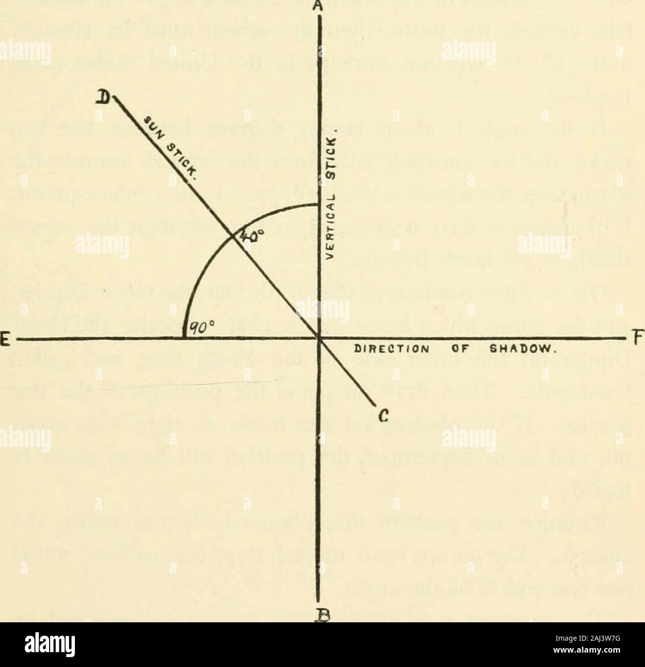 Direction cardinal points sun hi-res stock photography and images - Alamy
