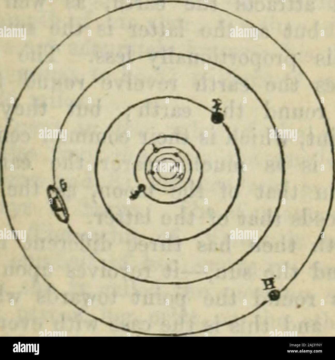 Perihelion and aphelion hi-res stock photography and images - Alamy