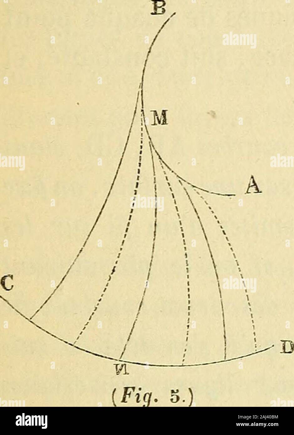 Formule de surface hi-res stock photography and images - Alamy
