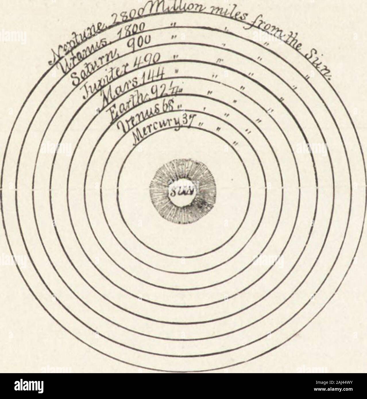 Infinite chemistry hi-res stock photography and images - Alamy