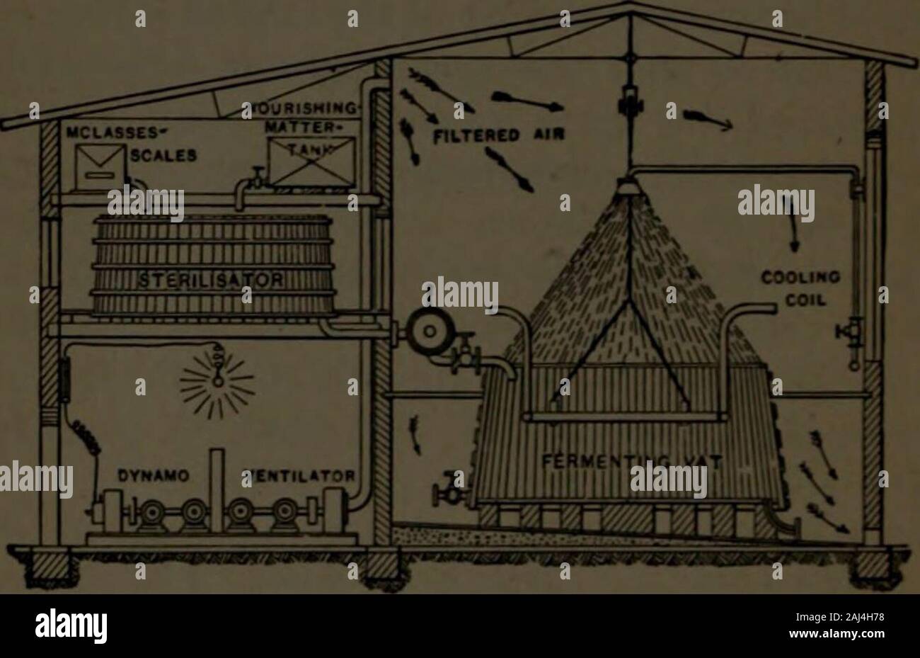 A practical handbook on the distillation of alcohol from farm products ...