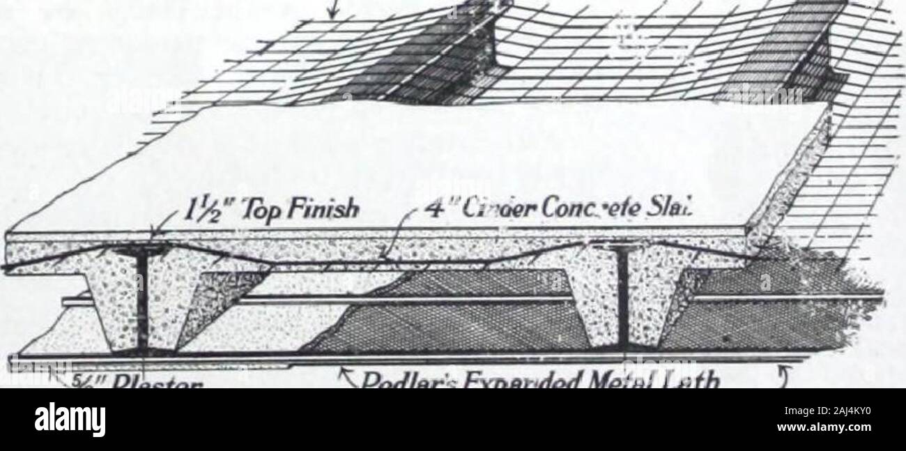 Building and Engineering Catalog 1921 Edition . The Clinton Electric ...