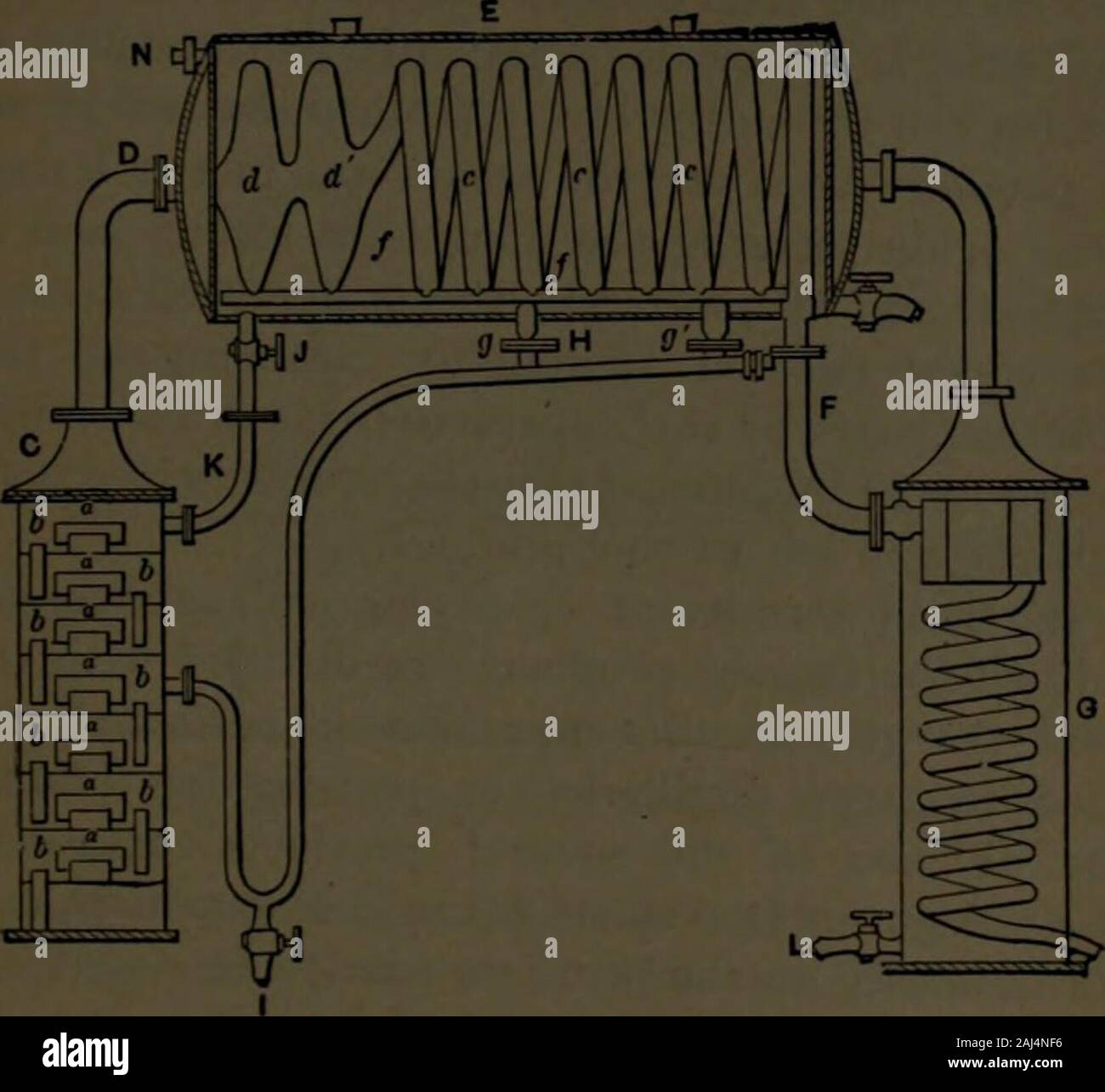 Distillation processes hi-res stock photography and images - Alamy