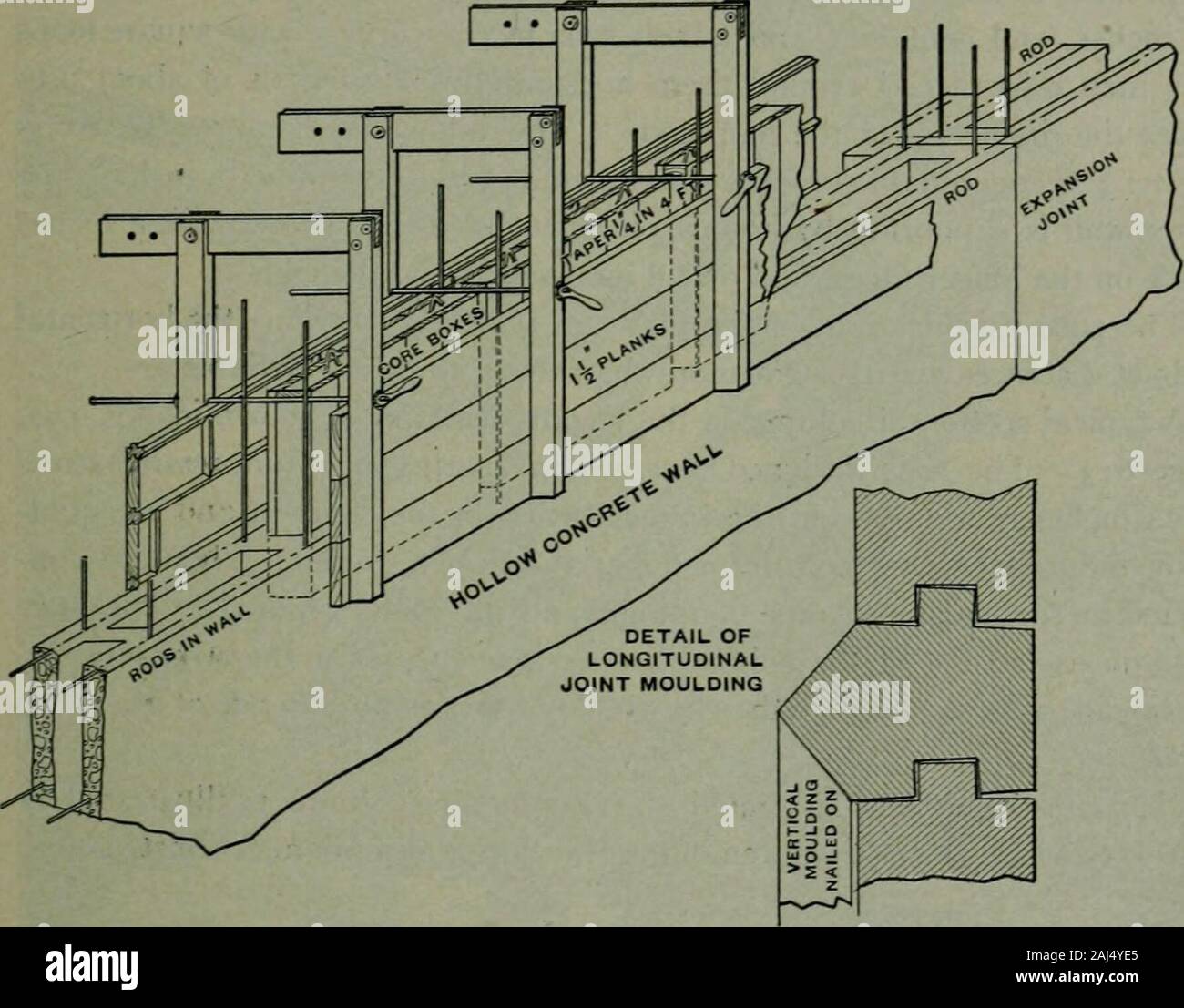 Grooved and tongued joint hi-res stock photography and images - Alamy