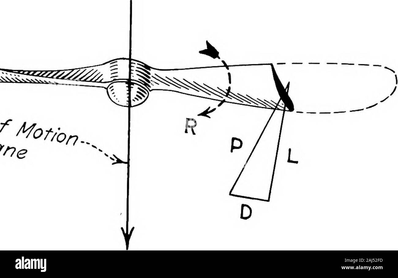 Propeller Like High Resolution Stock Photography and Images - Alamy