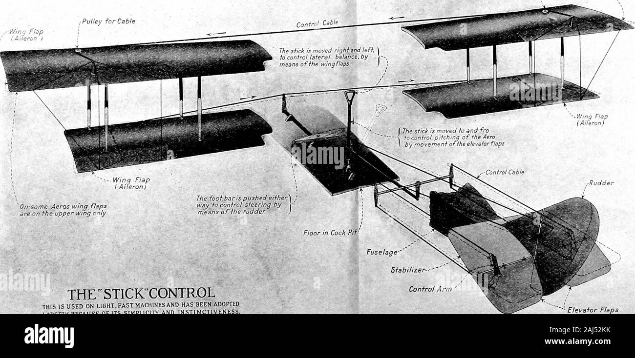 Elevator flaps Black and White Stock Photos & Images - Alamy