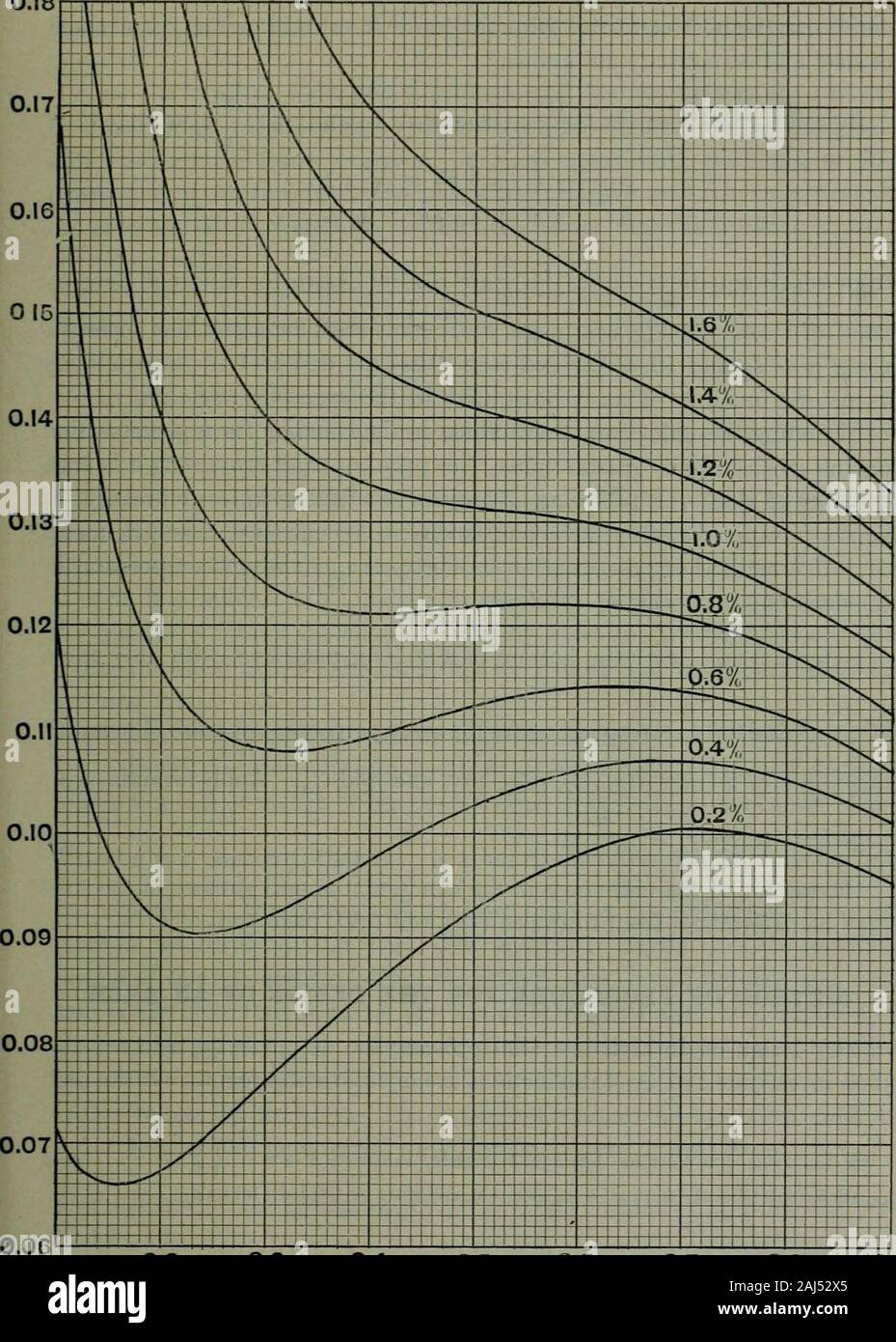 A treatise on concrete, plain and reinforced : materials, construction ...