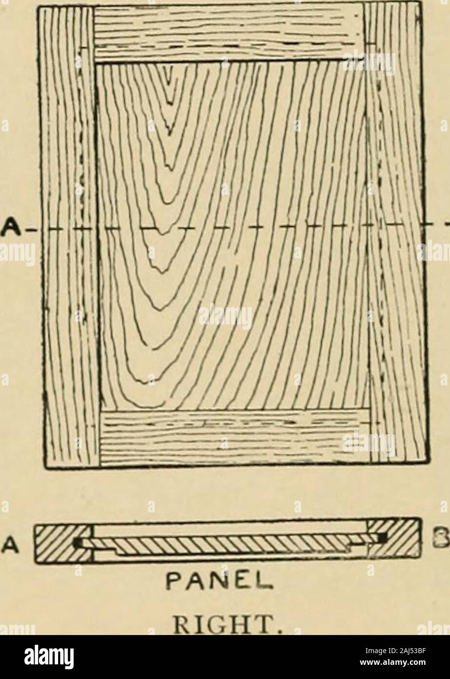 Framing groove hi-res stock photography and images - Alamy