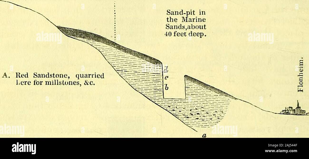 Micaceous sandstone hi-res stock photography and images - Alamy