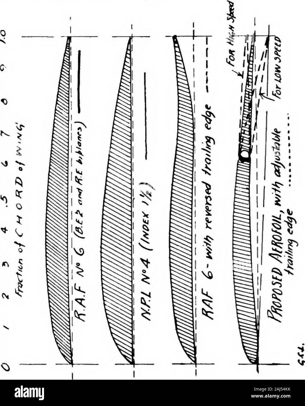 Wing explained Cut Out Stock Images & Pictures - Alamy