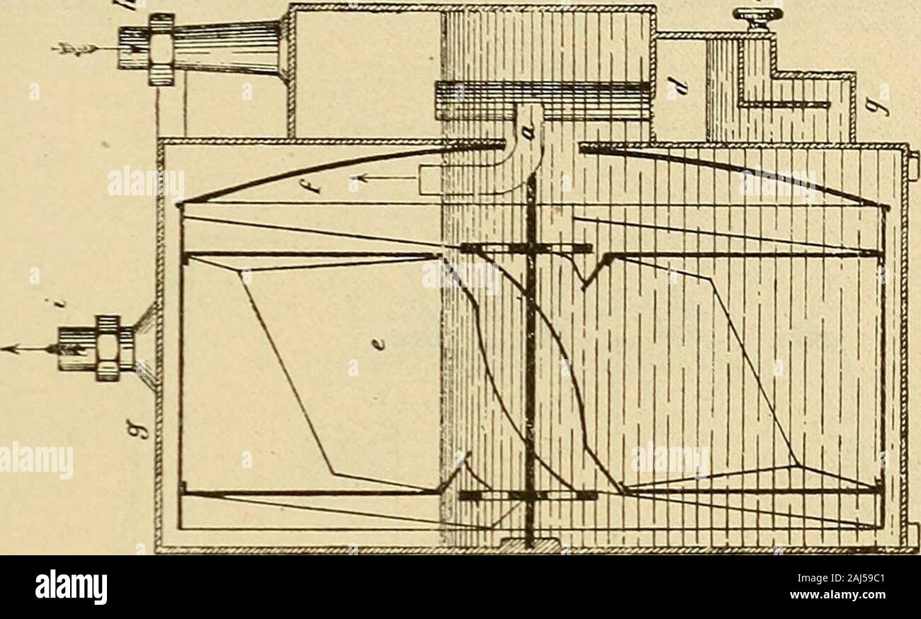 Gas bladders hi-res stock photography and images - Alamy