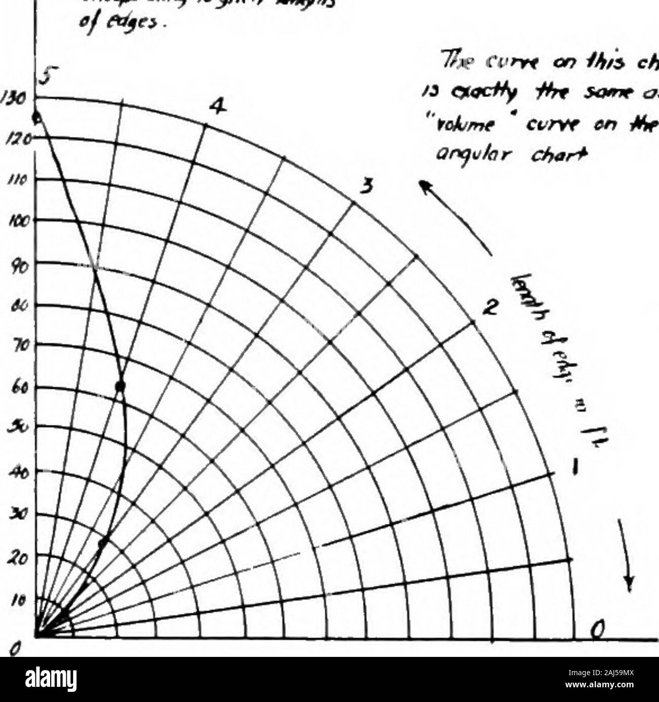 Feet charts hi-res stock photography and images - Alamy