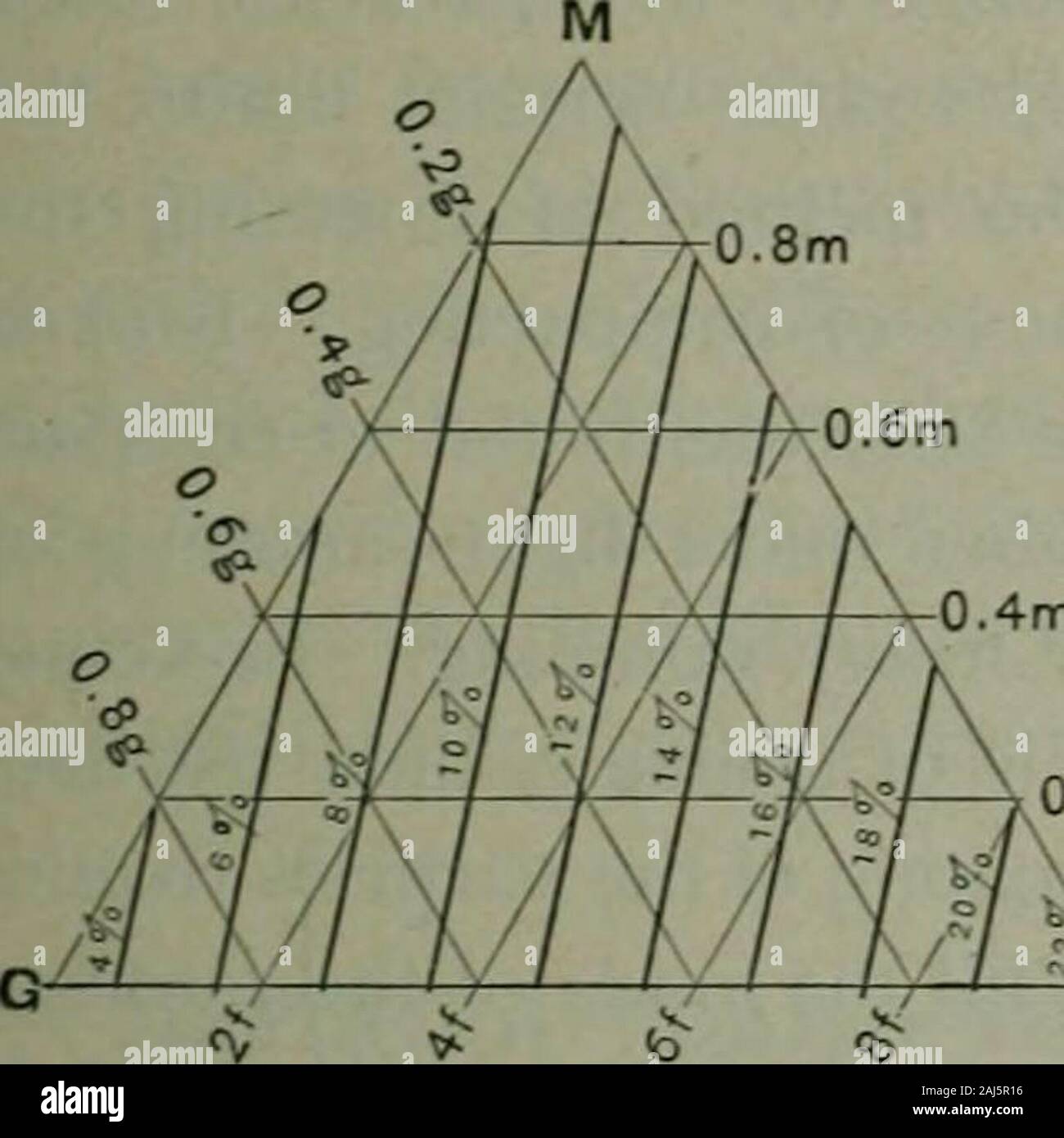 Ncy triangle hi-res stock photography and images - Alamy