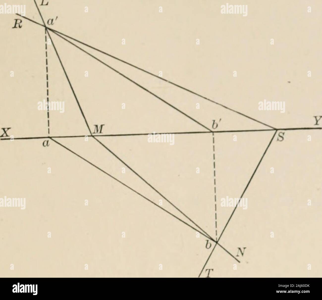 Vertical Plane Geometry