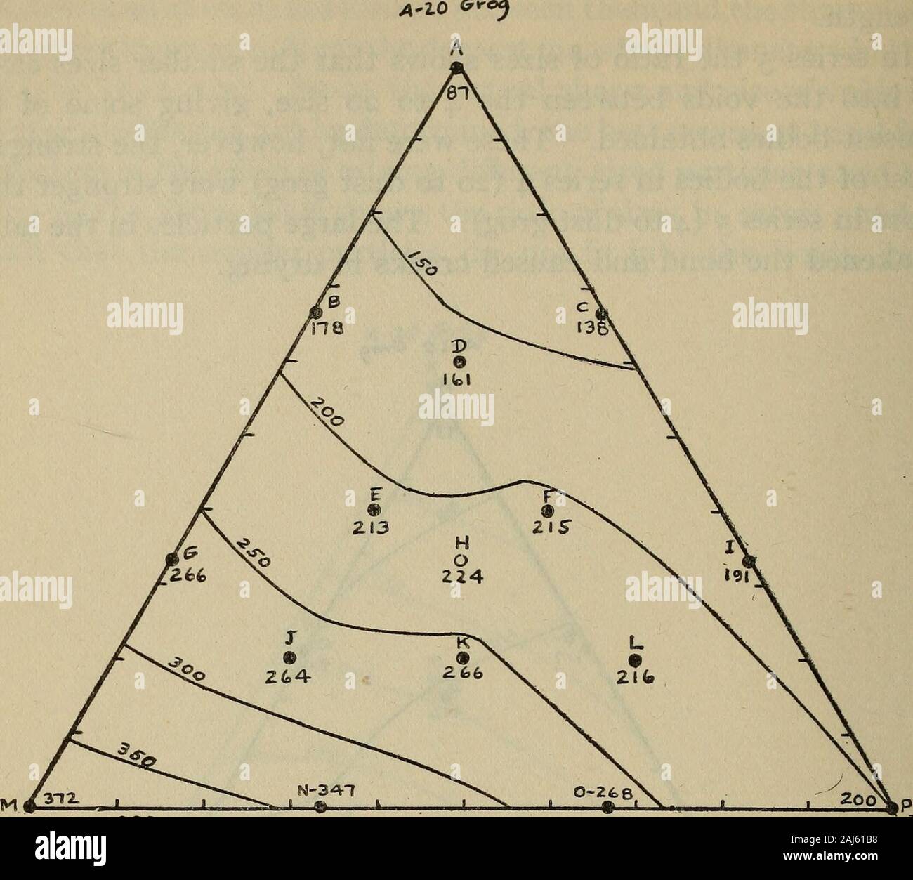 The effect of the size of grog in fire-clay bodies. . 60 OUST GROG 20 ...