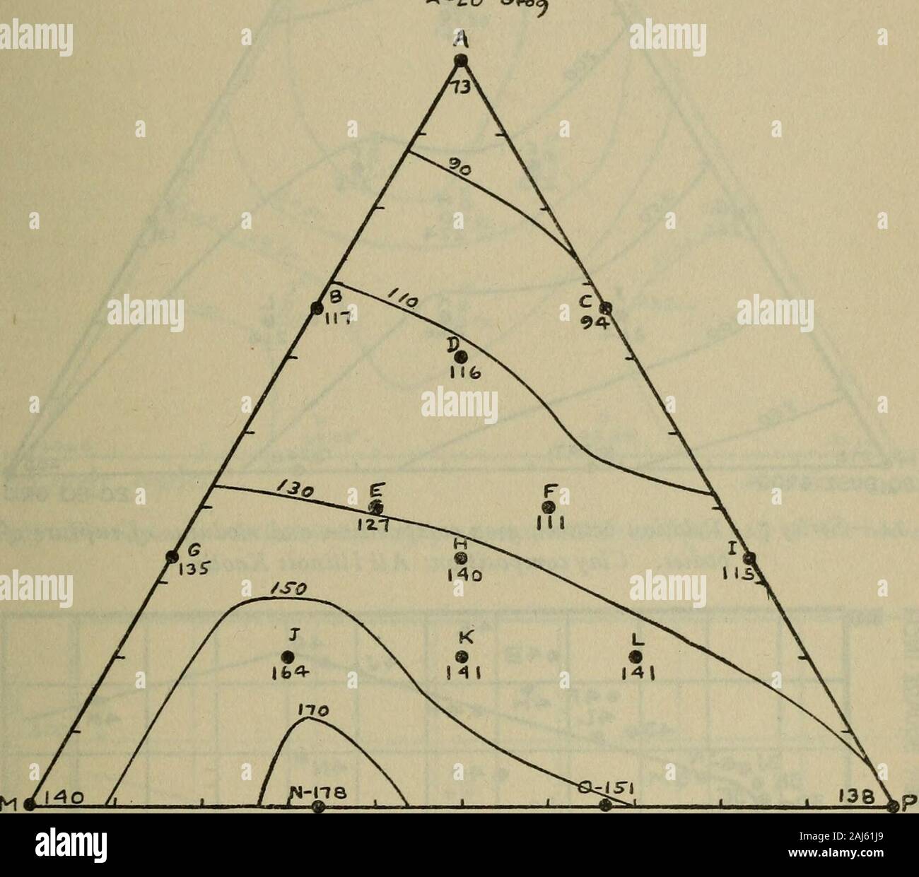 The effect of the size of grog in fire-clay bodies. . imumstrength or ...