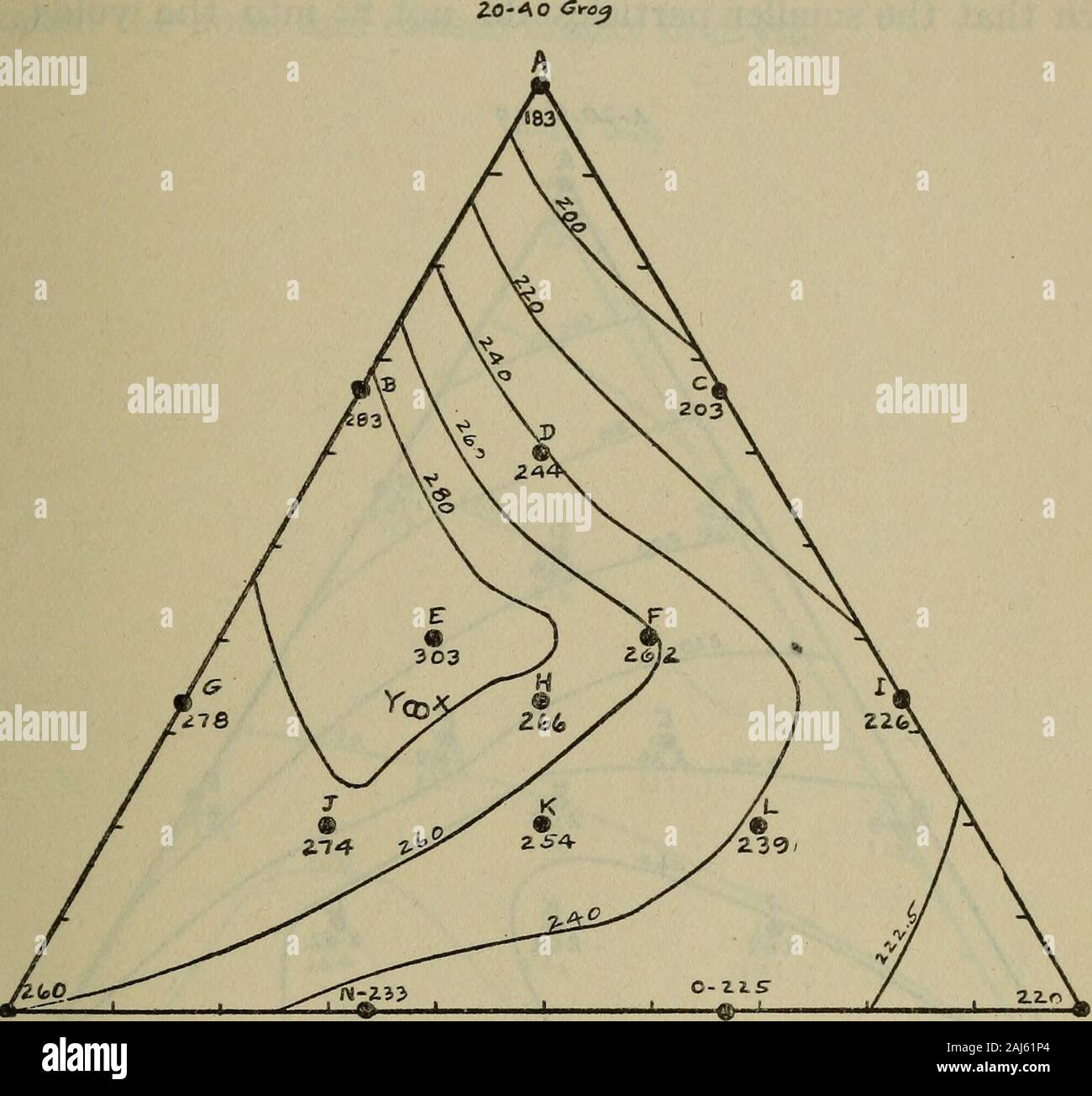 The effect of the size of grog in fire-clay bodies. . rupture of ...