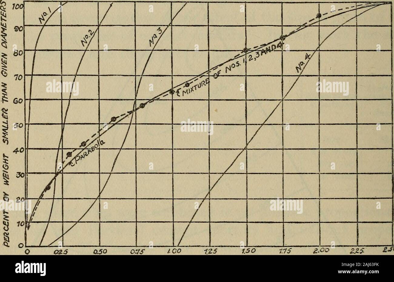Vitreous materials hi-res stock photography and images - Alamy