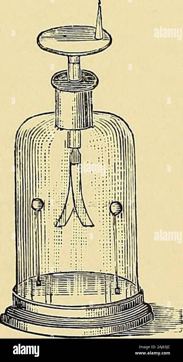 Static charged rod hi-res stock photography and images - Alamy