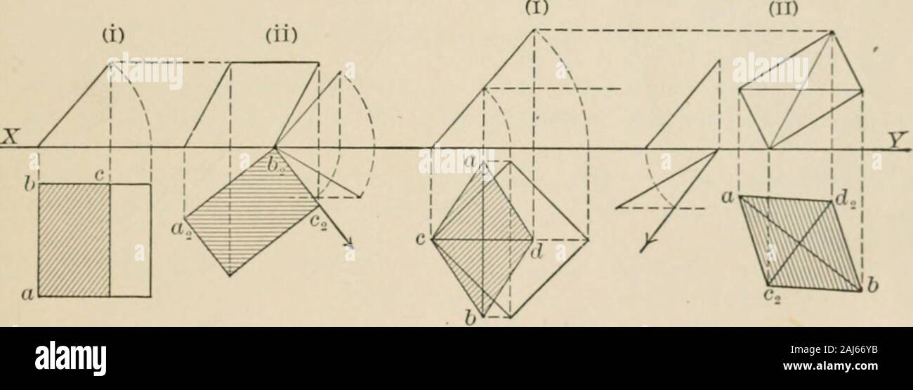 Oblique Planes In Real Life