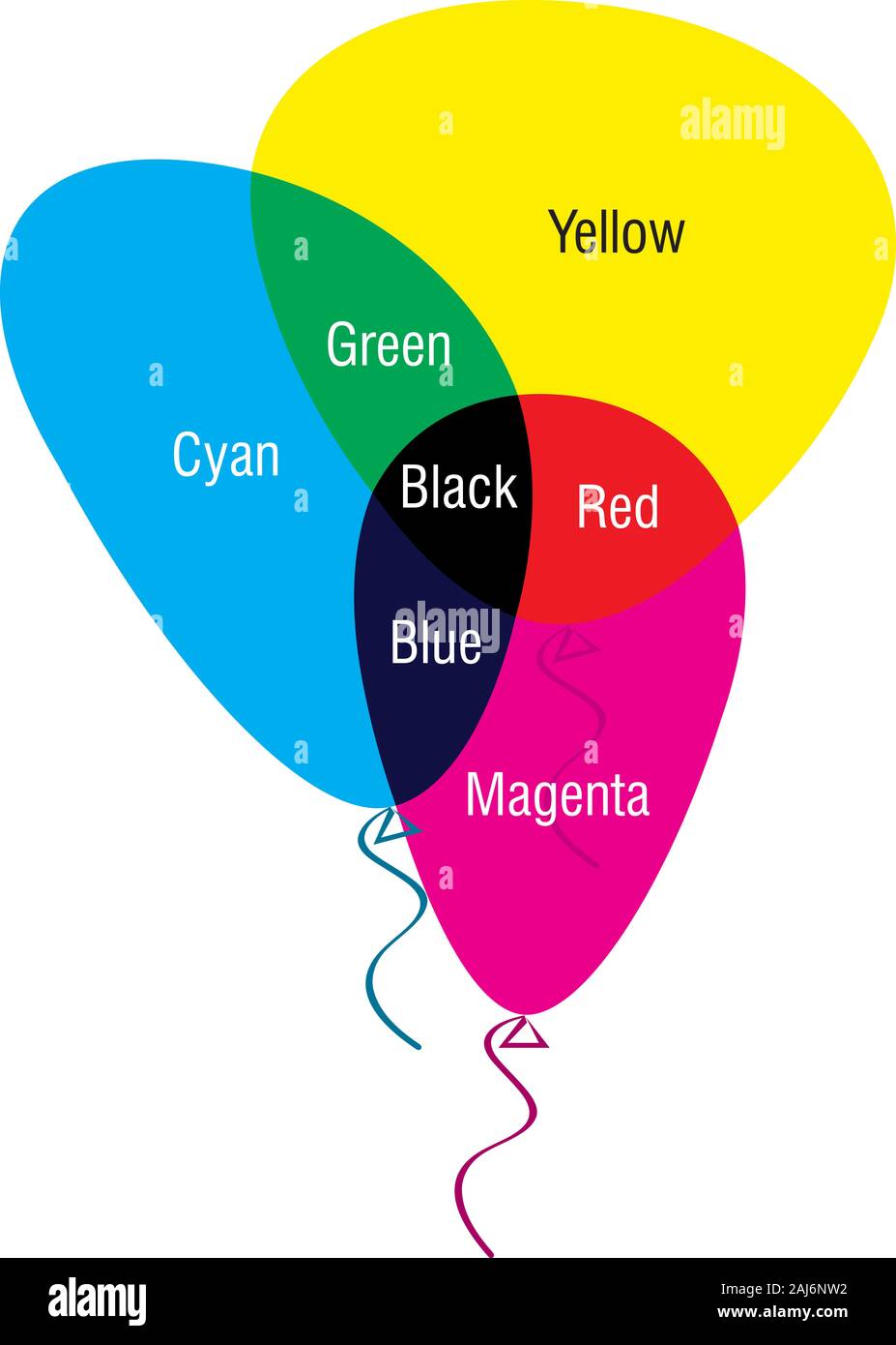 Additive colour hi-res stock photography and images - Alamy