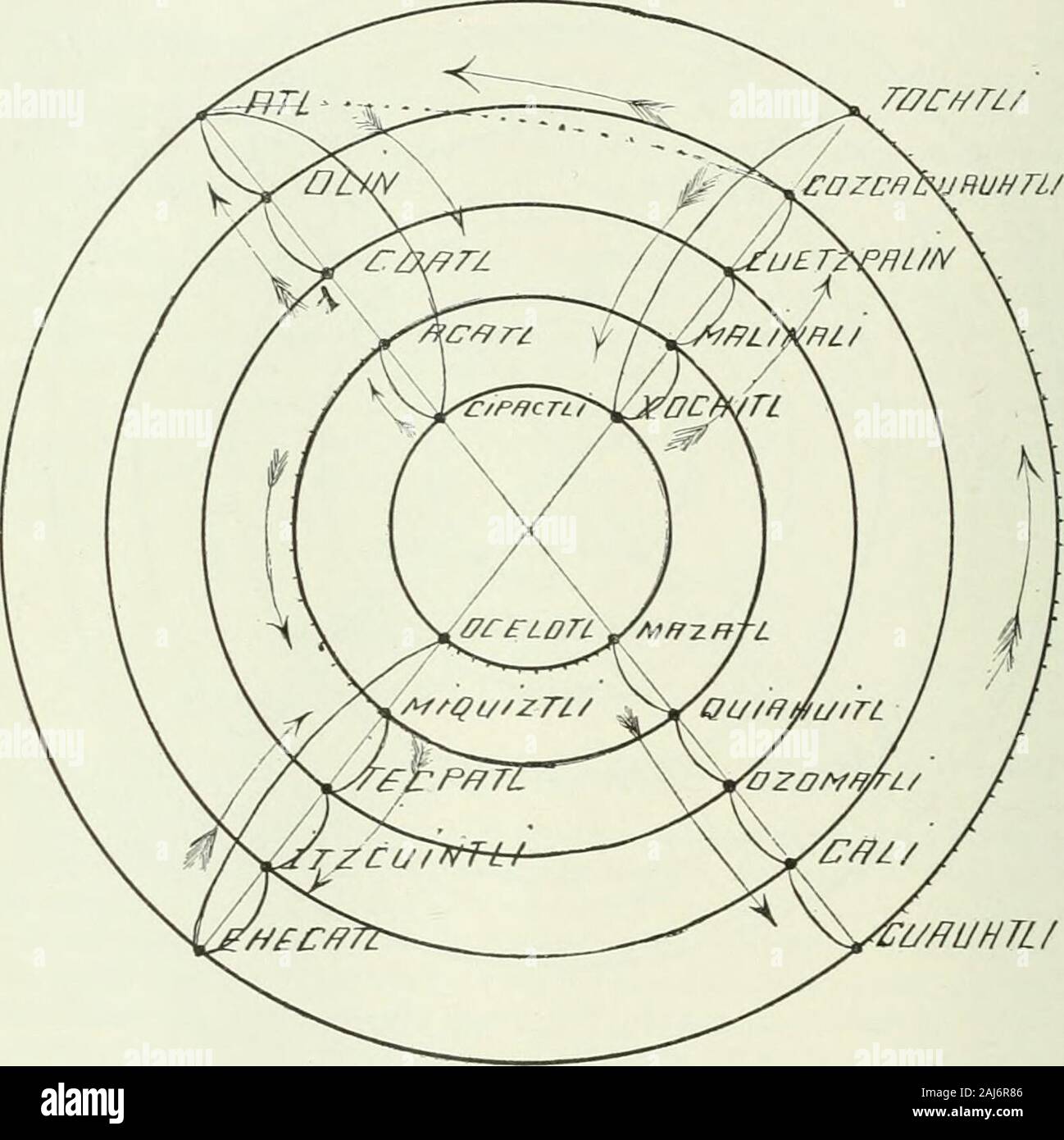 Ciclo de procedimiento hi-res stock photography and images - Alamy