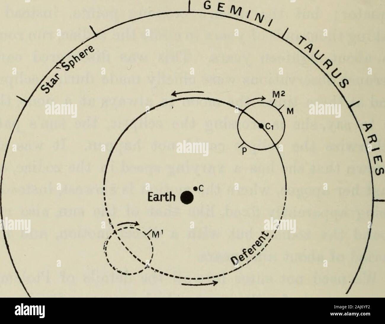 Epicycle hi-res stock photography and images - Alamy