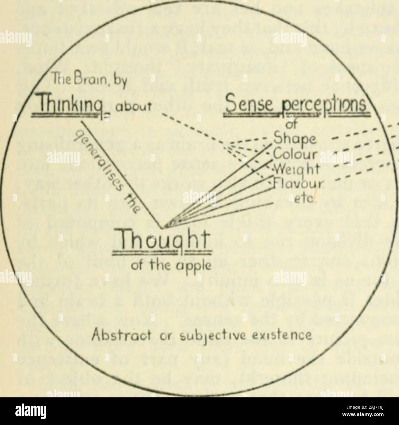 Thinking; an introduction to its history and science . thinking and ...