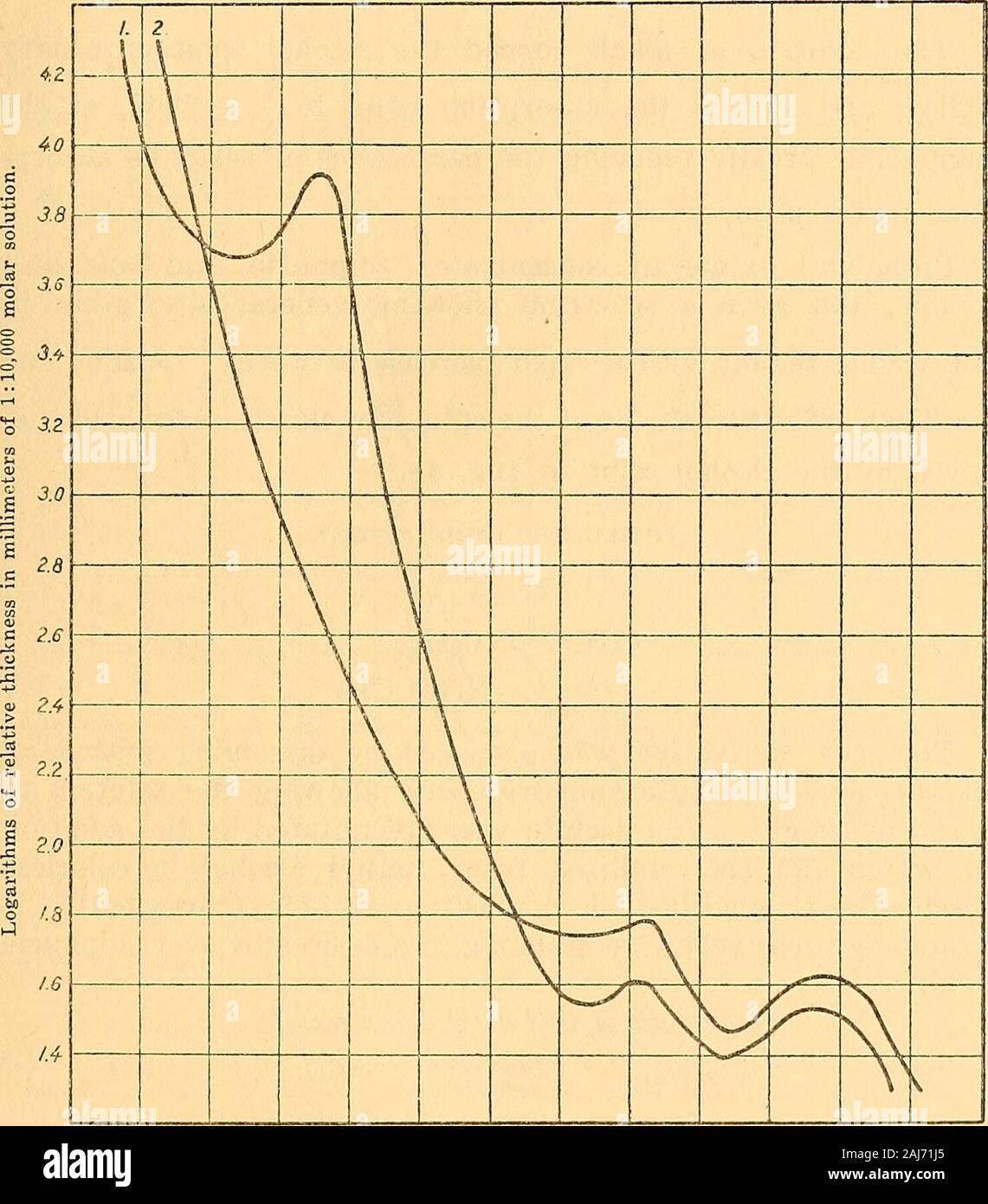Acid yellow 36 hi-res stock photography and images - Alamy