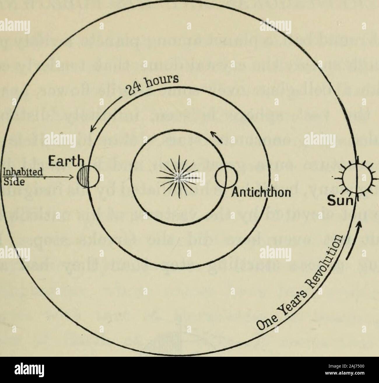 Early astronomers hi-res stock photography and images - Alamy