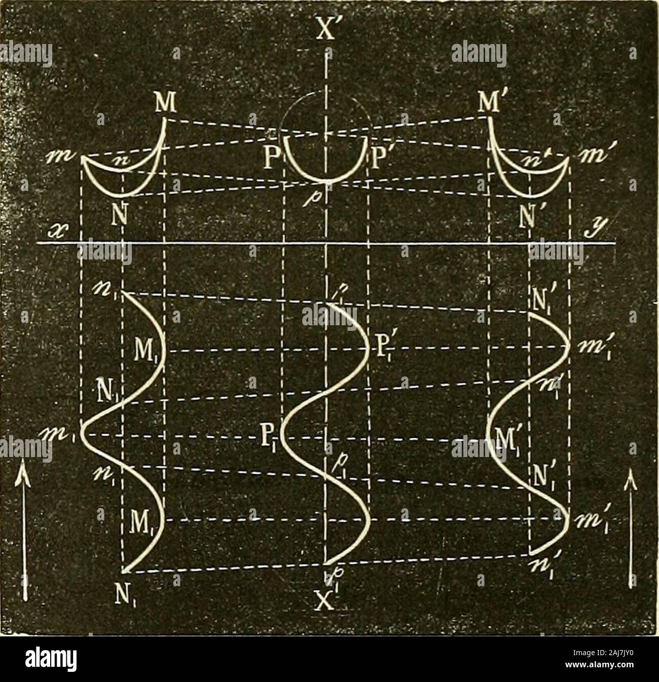Courbe de chemin hi-res stock photography and images - Alamy