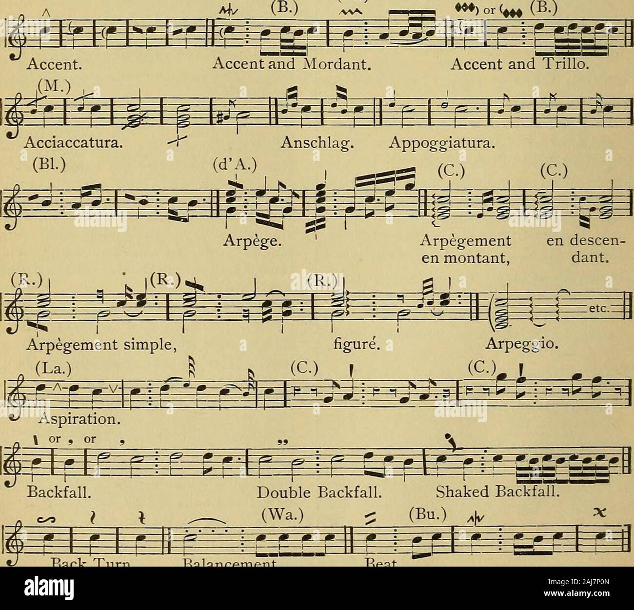 accelerando pronunciation