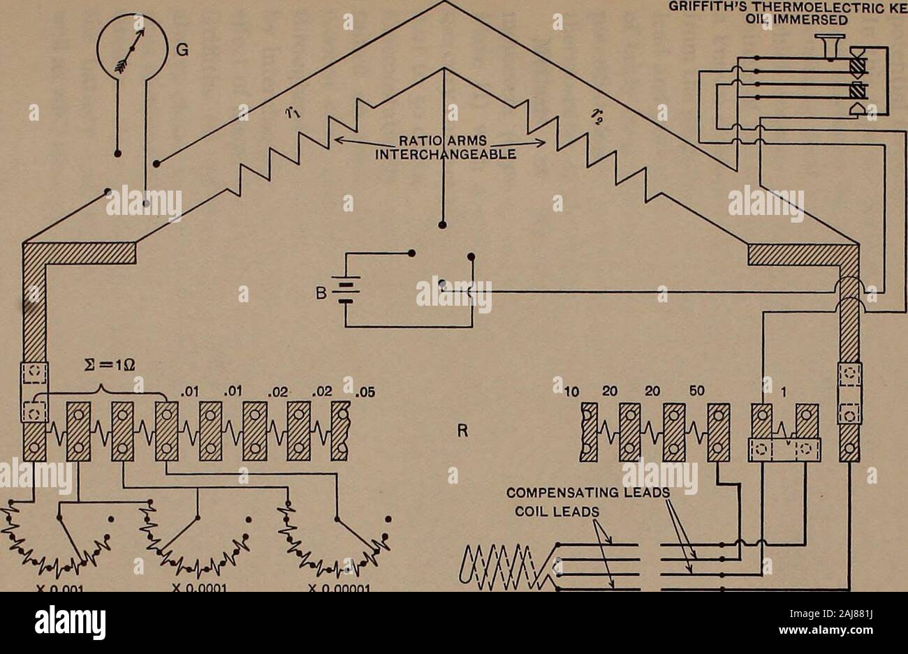 Platinum resistance thermometry at high temperatures . X 0.001 X 0.0001 ...