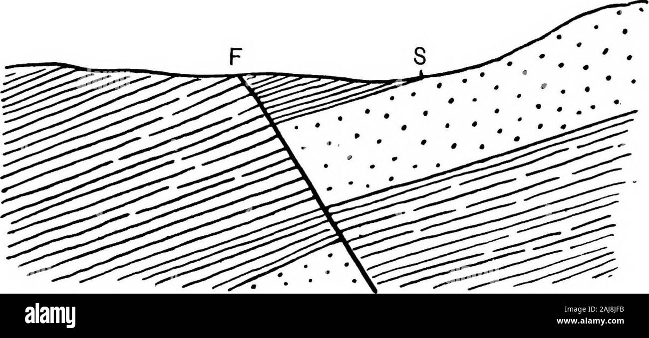 Agricultural geology . Fig. 36. A vertical dyke of impervious igneous ...