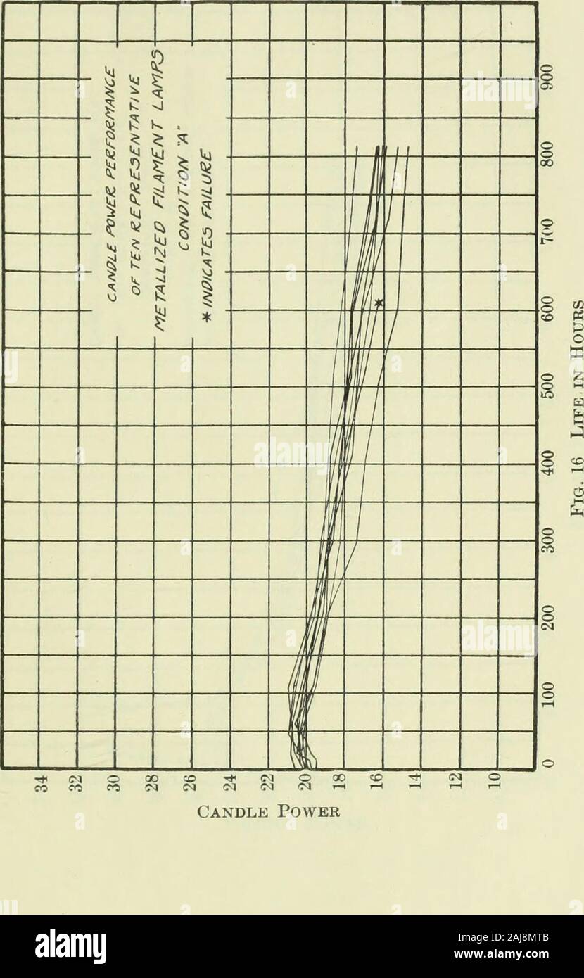 Comparative tests of carbon, metallized carbon and tantalum filament ...