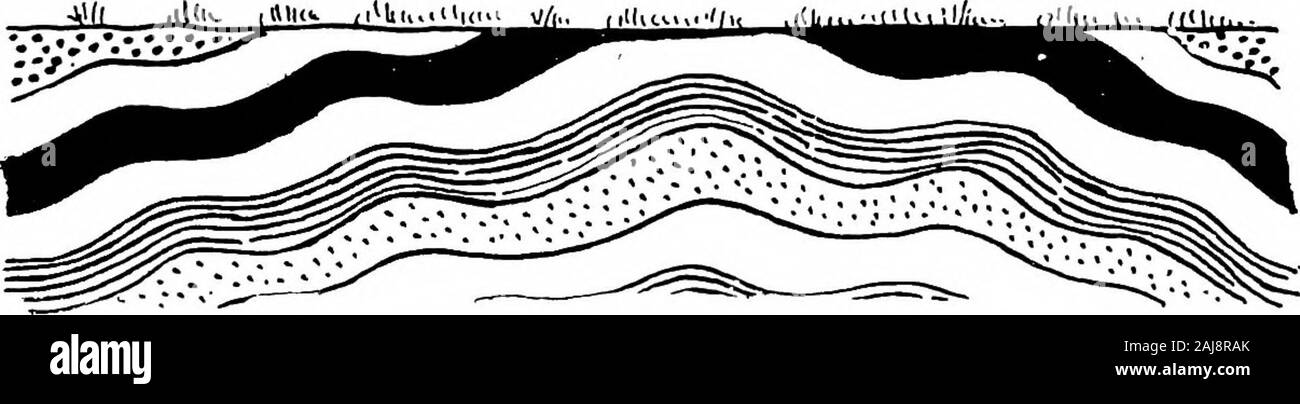 Anticlinorium structure hi-res stock photography and images - Alamy