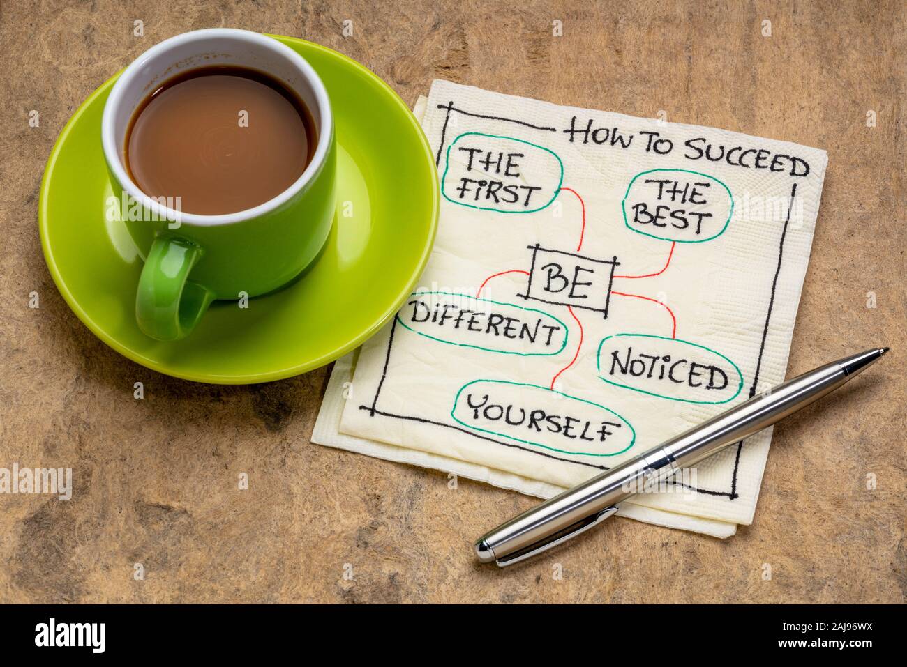 how to succeed tips on a cocktail napkin - be the first, the best ...