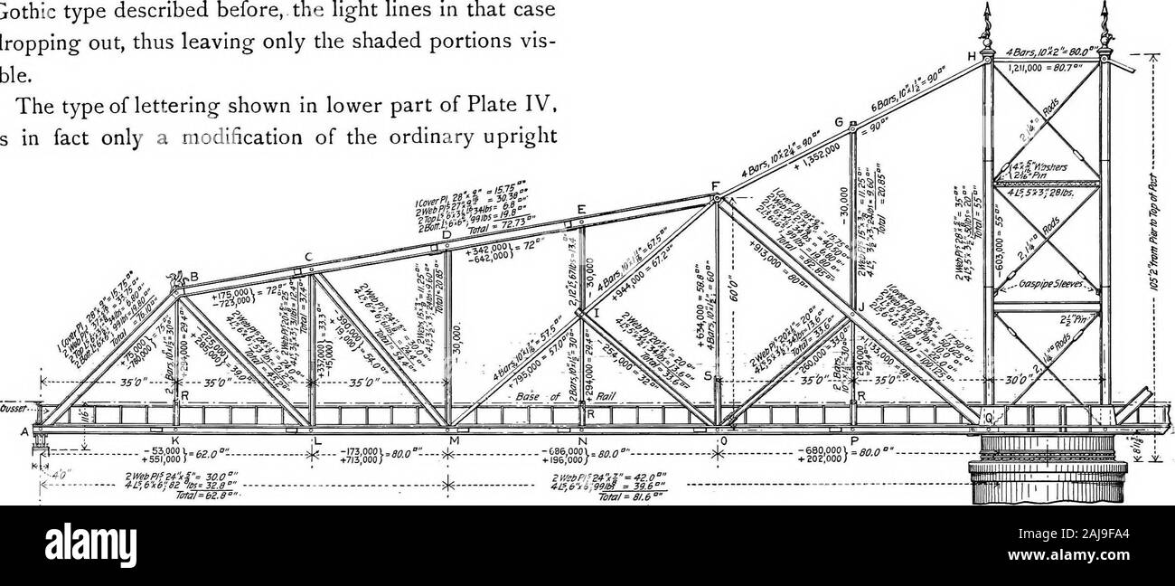 Freehand method Black and White Stock Photos & Images - Alamy
