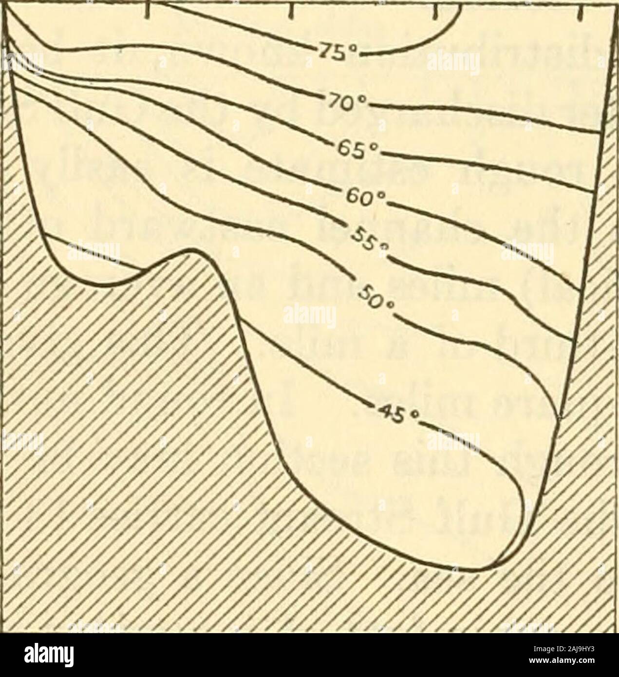 100 fathoms hi-res stock photography and images - Alamy