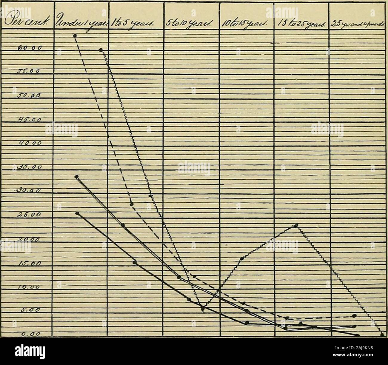 Age comparison chart hi-res stock photography and images - Alamy
