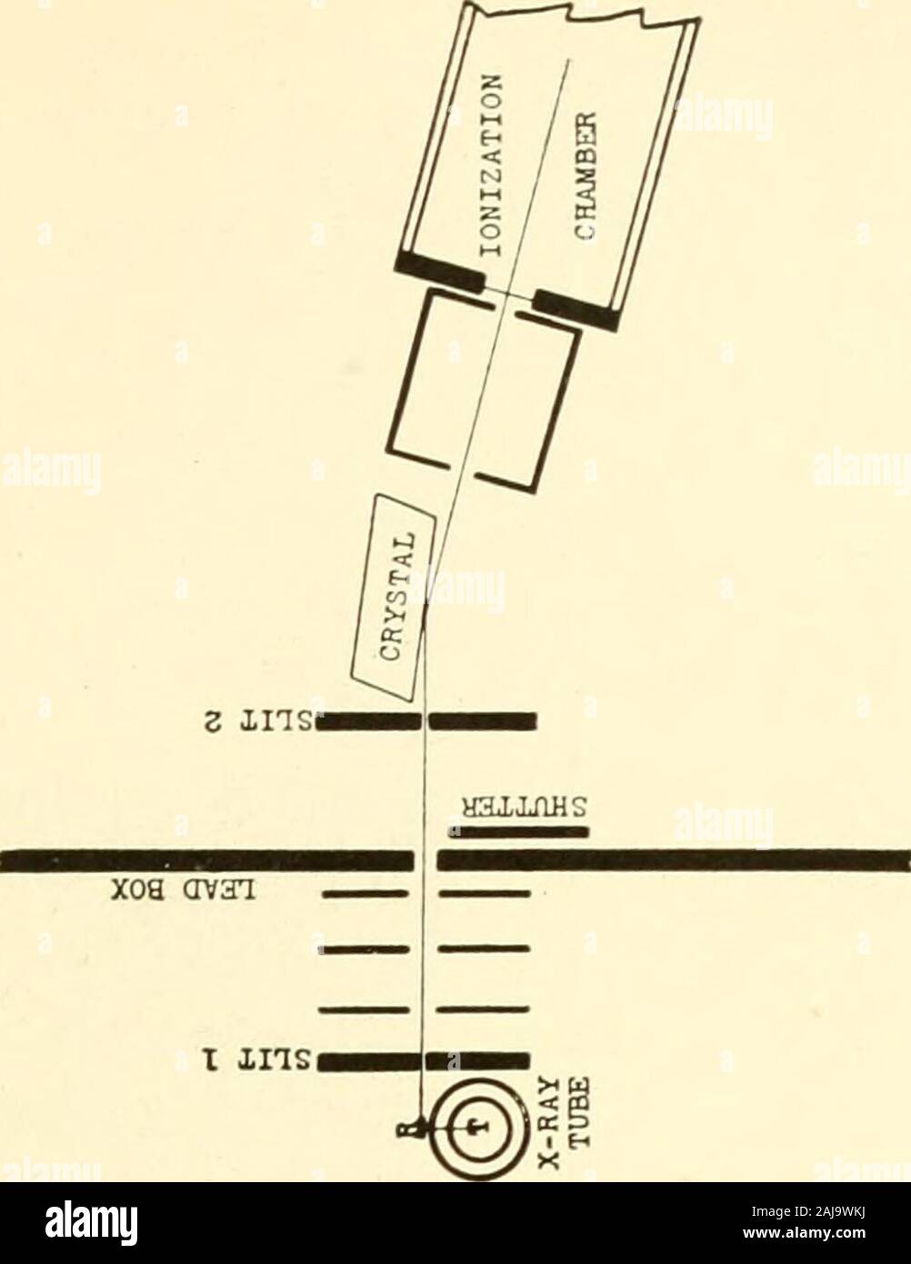 Direct beam hi-res stock photography and images - Alamy
