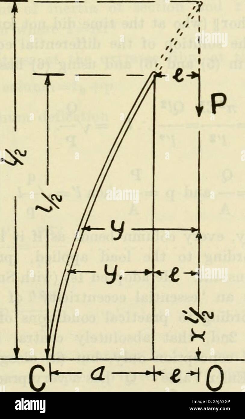 Thin columns hi-res stock photography and images - Alamy